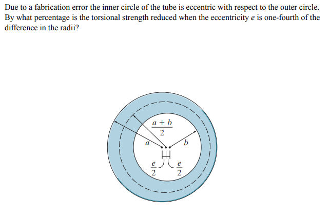 Solved Due to a fabrication error the inner circle of the | Chegg.com