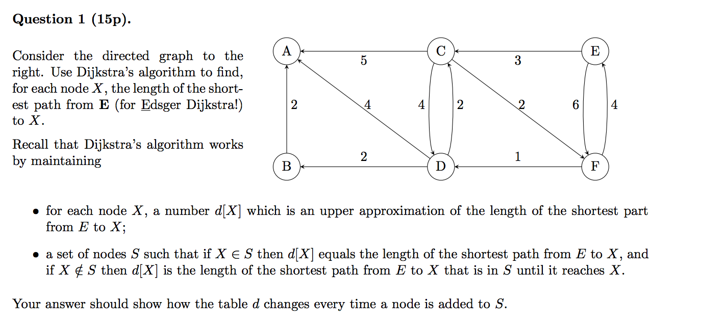 Solved Consider the directed graph to the right. Use | Chegg.com
