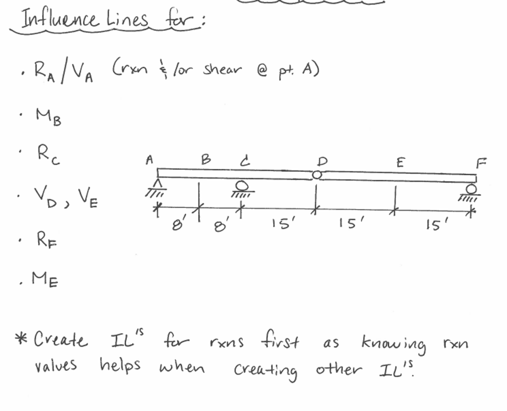 Solved Influence lines for: R_A/V_A M_B R_c V_D, V_E | Chegg.com