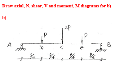Solved Draw axial, N, shear, V and moment, M diagrams for b) | Chegg.com