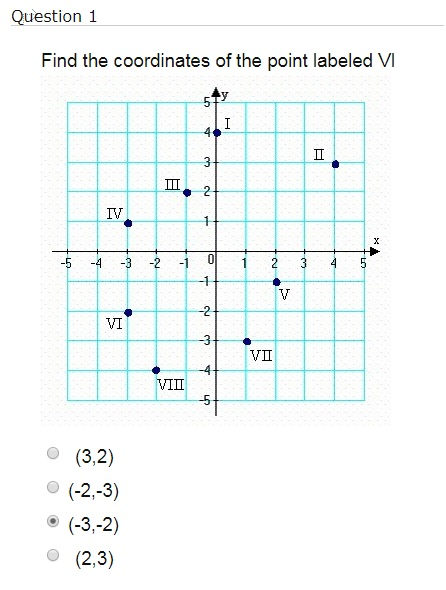 Solved Question 1 Find the coordinates of the point labeled | Chegg.com