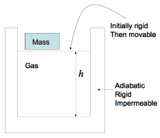 Solved Consider one mole of a simple ideal gas enclosed in a | Chegg.com