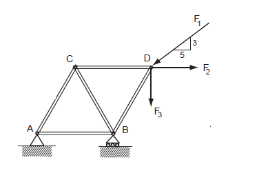 Solved Using the component (analytical) method, find the | Chegg.com