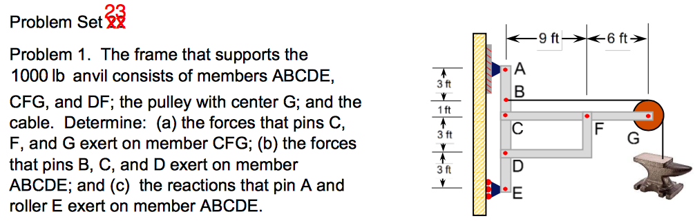 Determine: (a) the forces that pins C, F, and G exert | Chegg.com