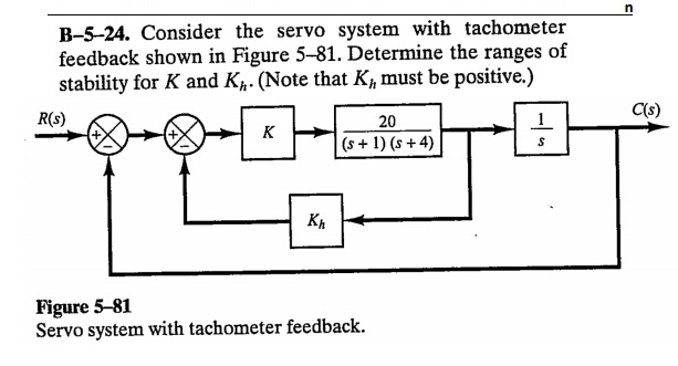 Solved Consider the servo system with tachometer feedback | Chegg.com