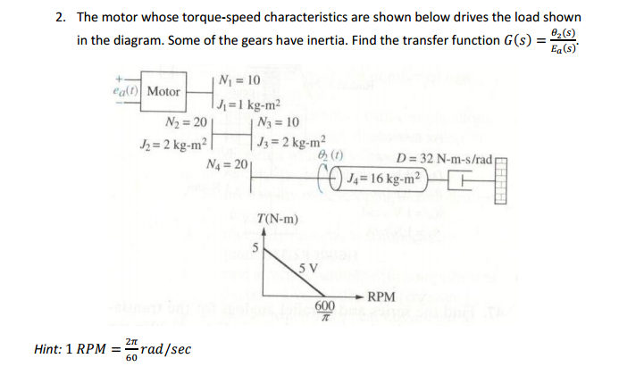 Solved The motor whose torque-speed characteristics are | Chegg.com