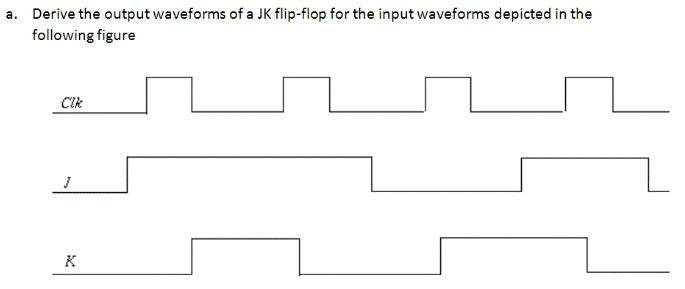Solved Derive the output waveforms of a JK flip-flop for the | Chegg.com