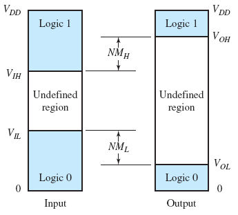 Solved A logic signal is transmitted in a logic circuit with | Chegg.com