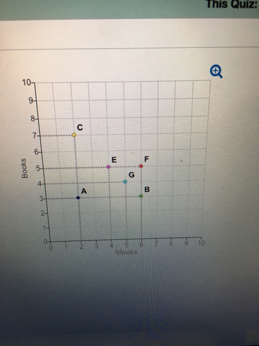 Solved 1 of 8 (0 co The diagram to the right contains | Chegg.com
