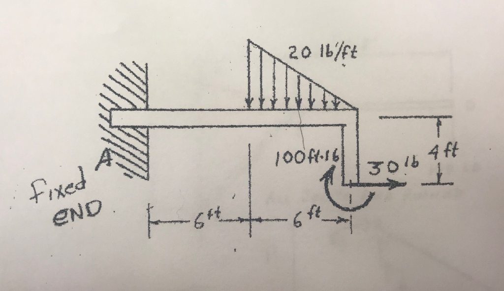 Solved Solve for the reactions at the external supports. | Chegg.com