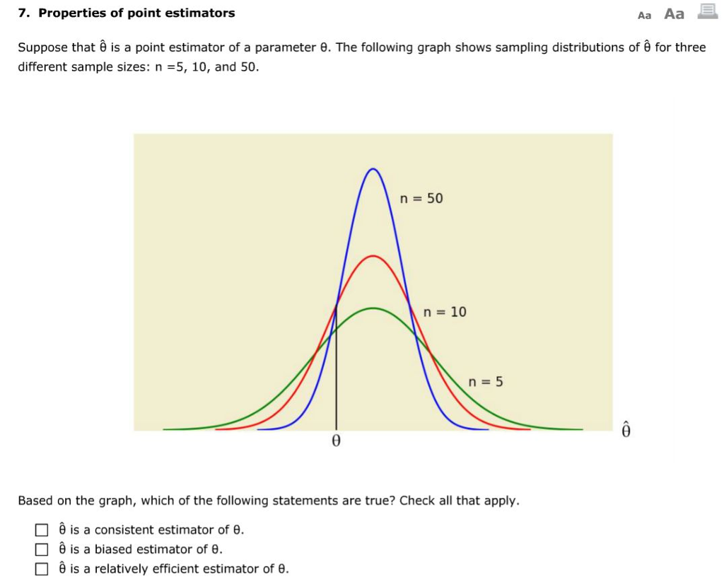 Solved 7. Properties of point estimators Aa Aa Suppose that | Chegg.com