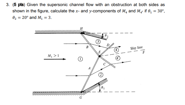 Solved 3. (5 pts) Given the supersonic channel flow with an | Chegg.com