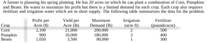 Solved A farmer is planning his spring planting. He has 20 | Chegg.com