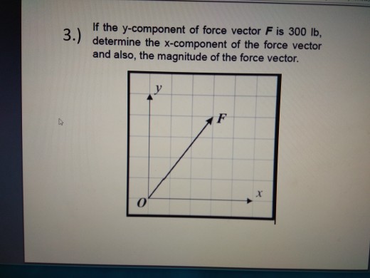 Solved If the y-component of force vector F is 300 lb, | Chegg.com