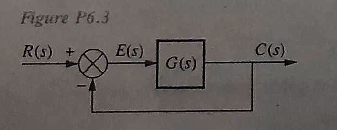 Solved 11. Given the unity feedback system of Figure P6.3 | Chegg.com