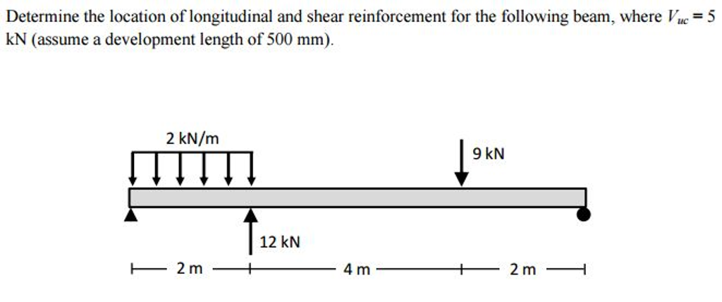 Solved Determine the location of longitudinal and shear | Chegg.com