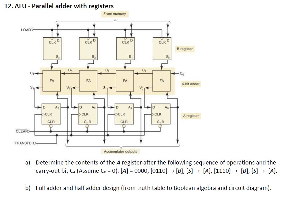 Solved 12. ALU - Parallel adder with register:s From memory | Chegg.com