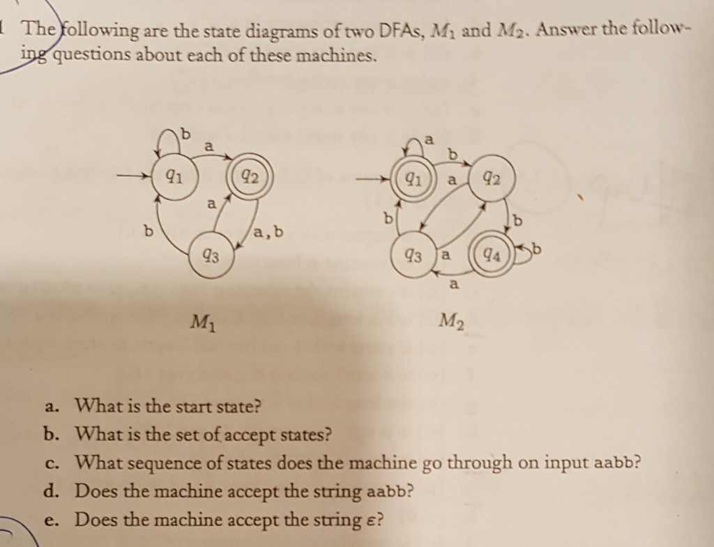 Solved The following are the state diagrams of two DFAs, M_1 | Chegg.com