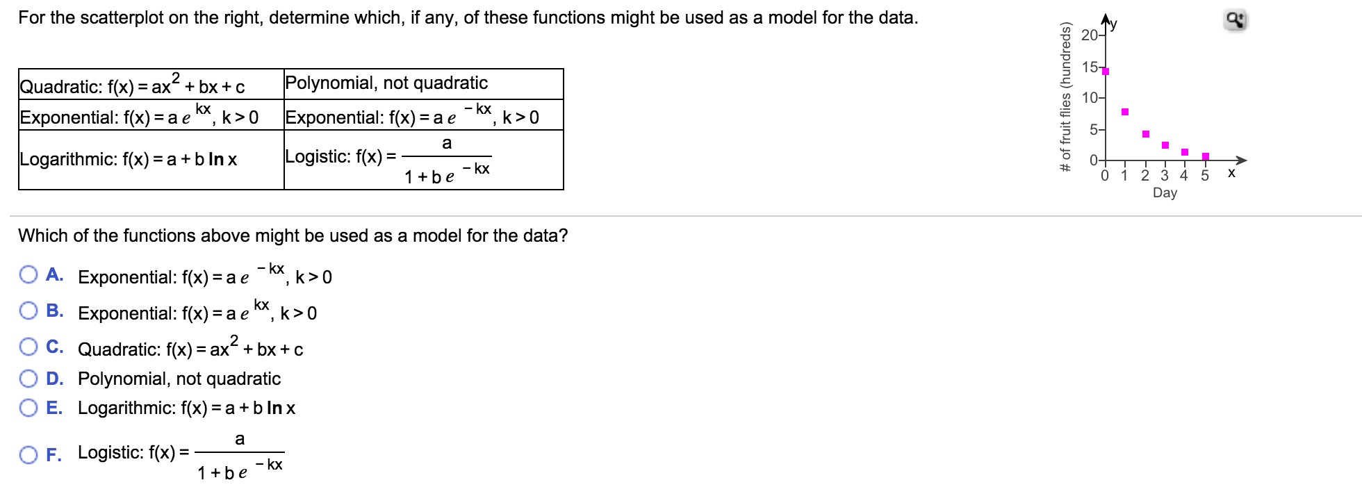 Solved For the scatterplot on the right, determine which, if | Chegg.com