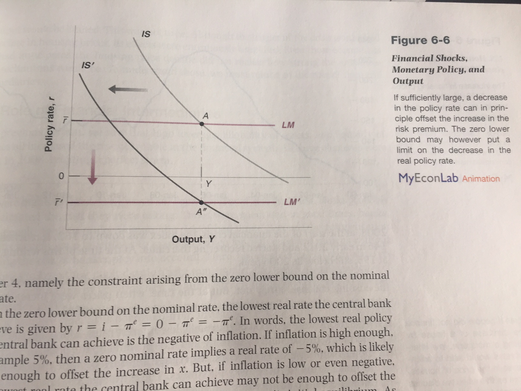 Solved Unconventional monetary policy: financial policy | Chegg.com
