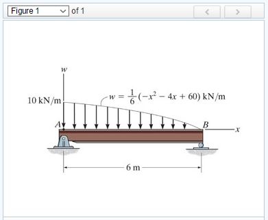 Solved Figure 1 ﹀lof! 4 1s -x2-4x + 60) kN/m w 10 kN/m | Chegg.com