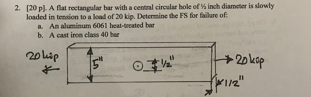 Solved [20 p]. A flat rectangular bar with a central | Chegg.com