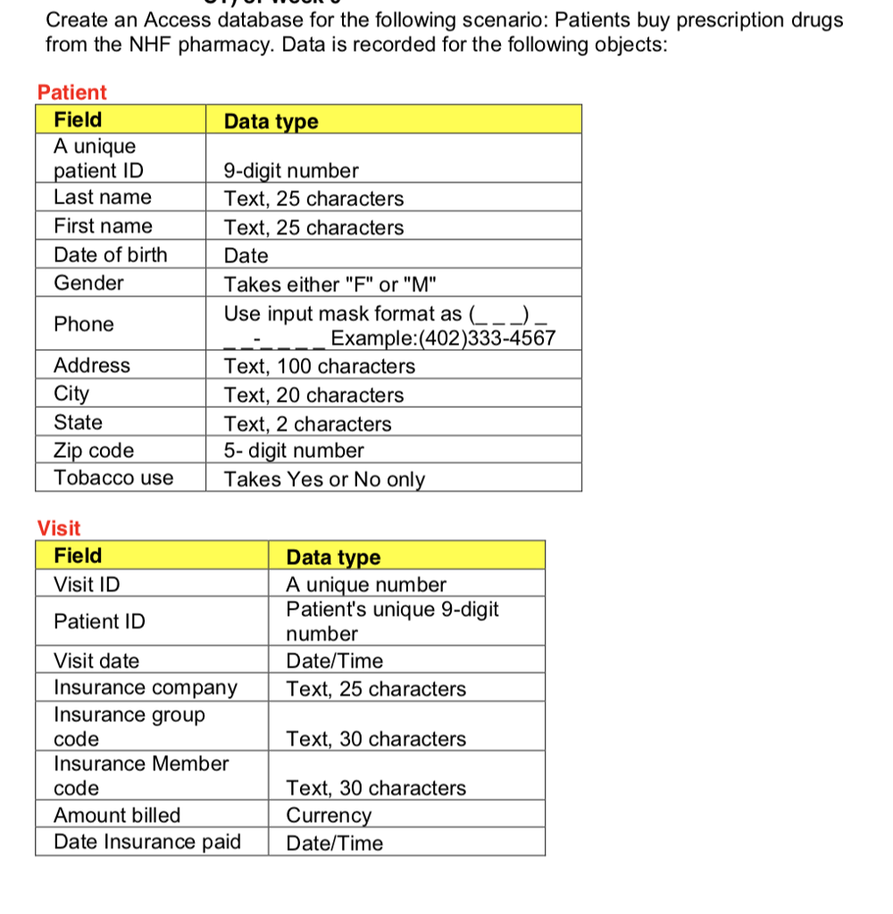 Create an Access database for the following scenario: | Chegg.com