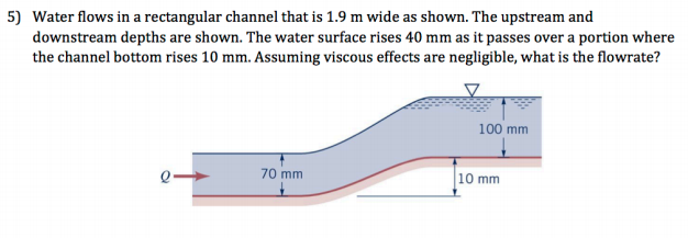 Solved Water flows in a rectangular channel that is 1.9 m | Chegg.com