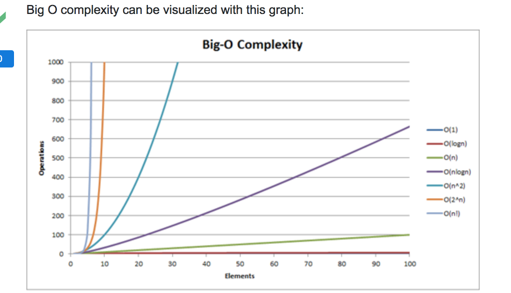 Solved Incorrect Question 5 0/1 pts Which of the following | Chegg.com