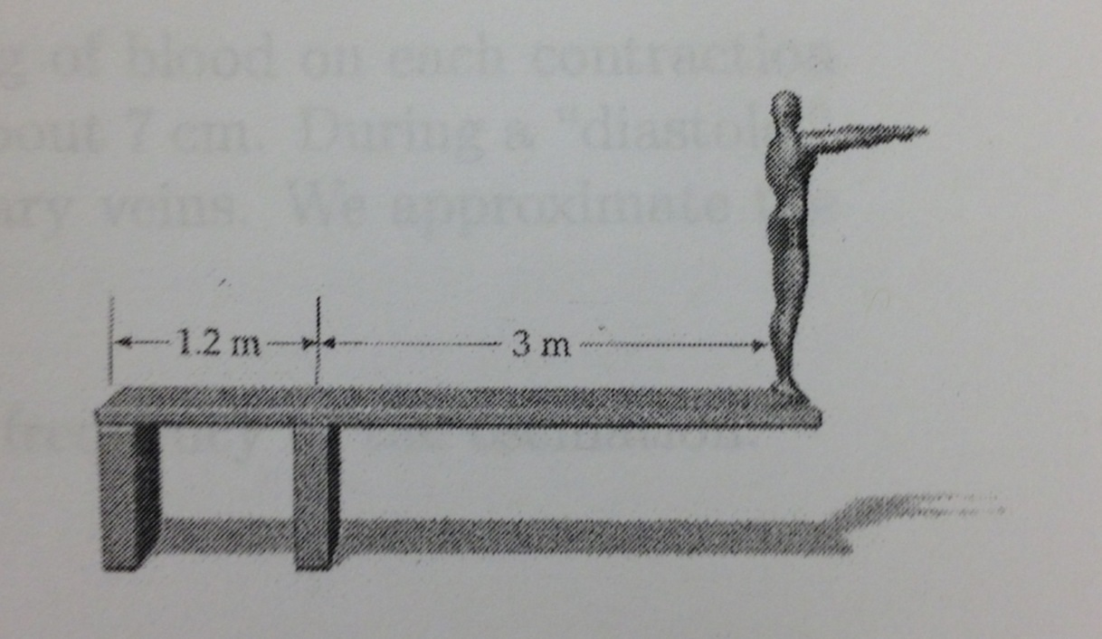 Diving Board Drawing