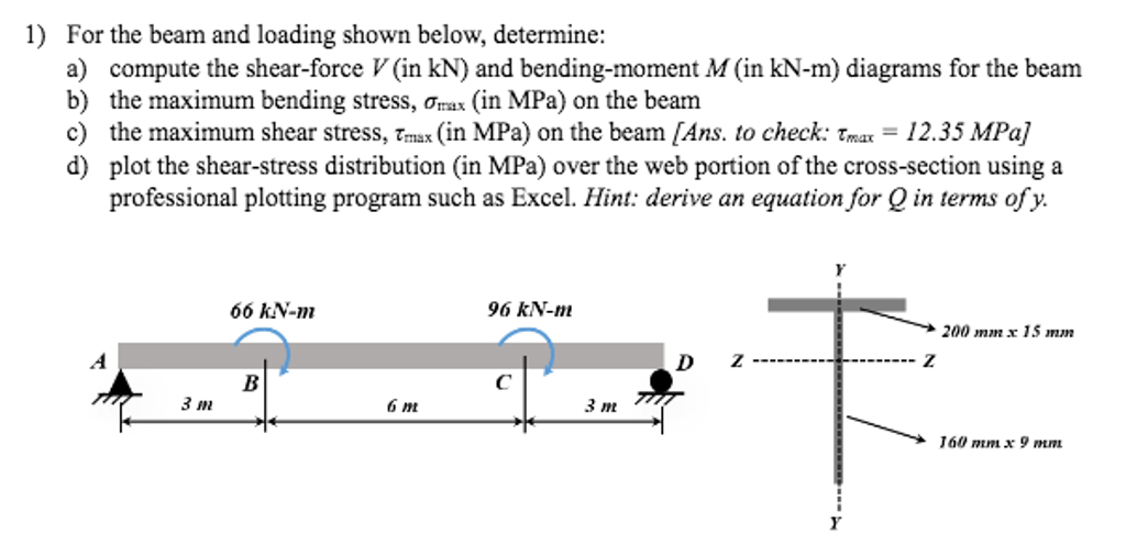 Solved For the beam and loading shown below, determine: | Chegg.com