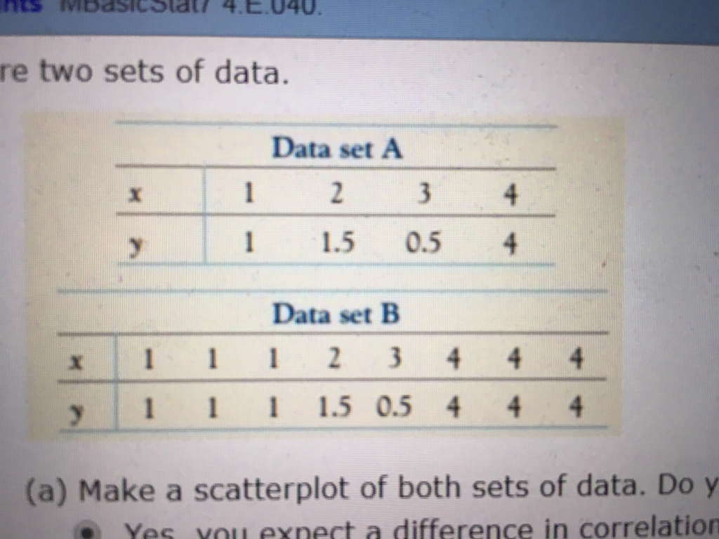 Solved Here are two sets of data. (a) Make a scatterplot of | Chegg.com