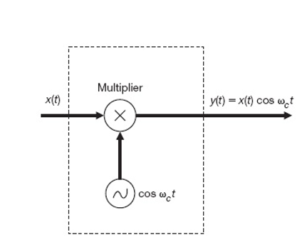 Solved Consider the system shown in ﬁgure, determine whether | Chegg.com
