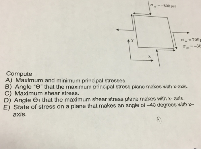 Compute A) Maximum and minimum principal stresses. B) | Chegg.com