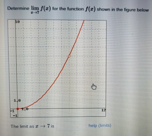 Solved Determine lim f(r) for the function f(x) shown in the | Chegg.com