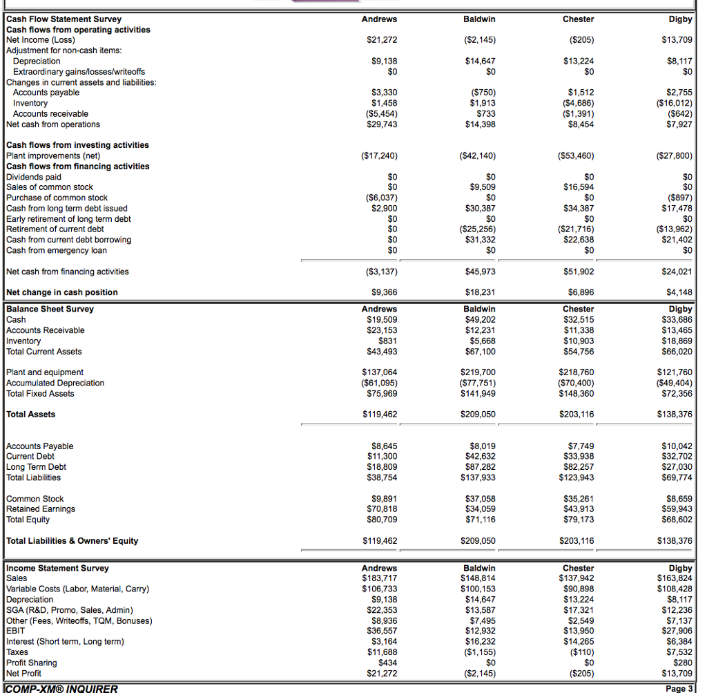 The Chester's workforce complement will grow by 20% | Chegg.com