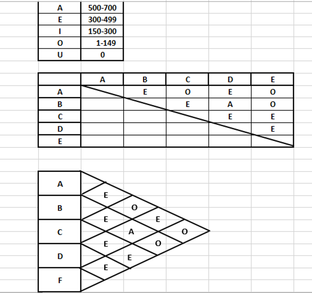 Relationship diagram • Space Relationship Diagram | Chegg.com