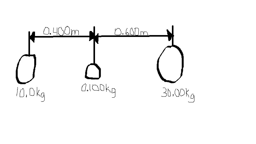 Solved 4) The 0.1 kg sphere in the figure below is release | Chegg.com