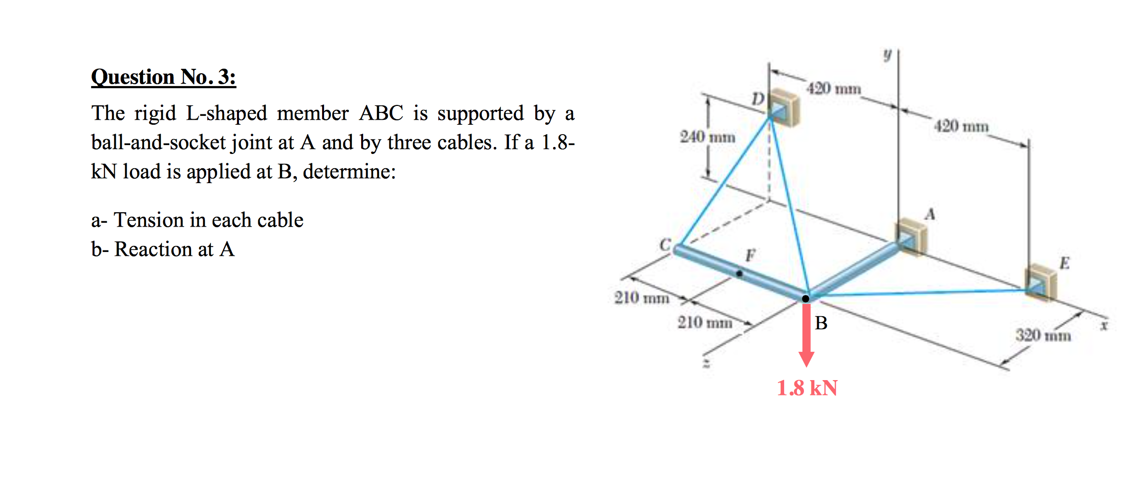 Solved The rigid L-shaped member ABC is supported by a | Chegg.com