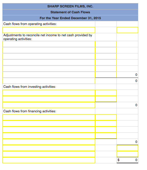 Solved Sharp Screen Films, Inc., is developing its annual | Chegg.com