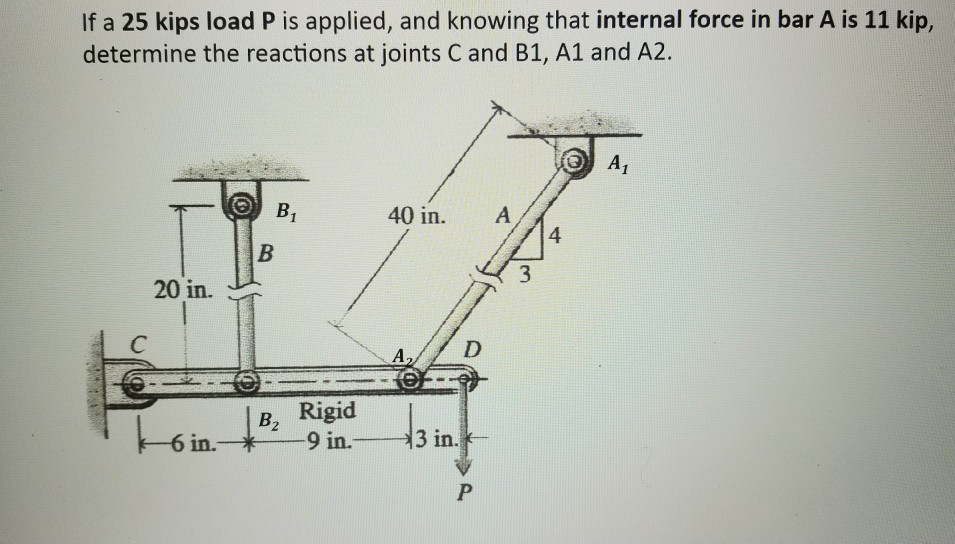Solved If a 25 kips load P is applied, and knowing that | Chegg.com