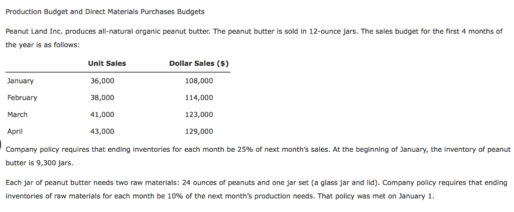 Solved Production Budget and Direct Materials Purchases | Chegg.com