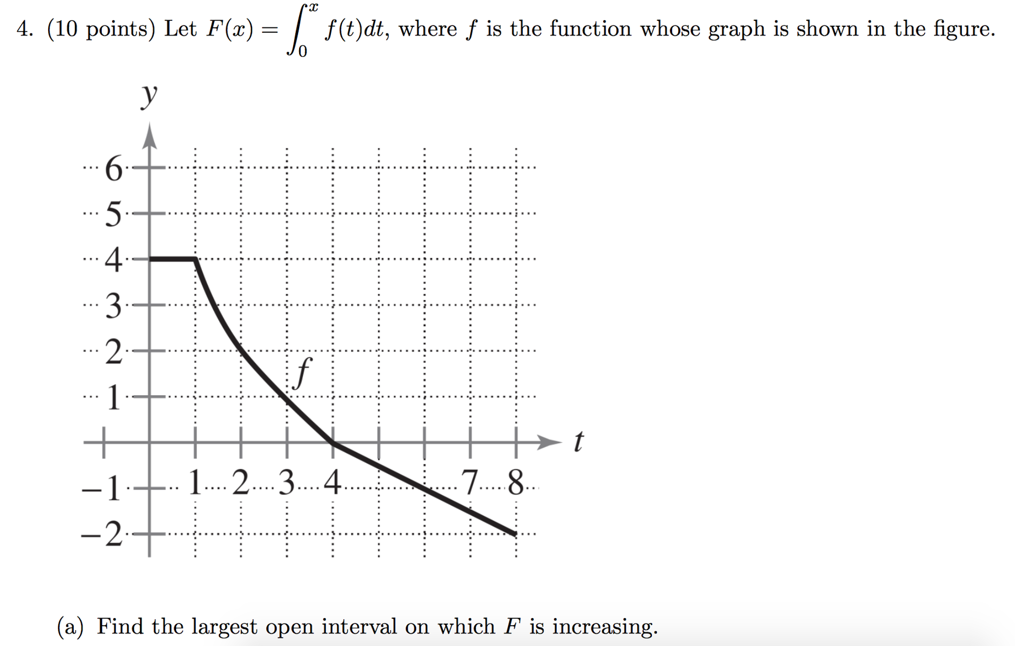 Solved Let F(x) = integral^x_0 f(t)dt, where f is the | Chegg.com Solved Let F(x) = integral^x_0 f(t)dt, where f is the | Chegg.com