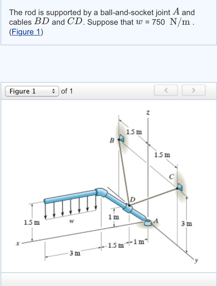 Solved Determine the components of reaction at the | Chegg.com