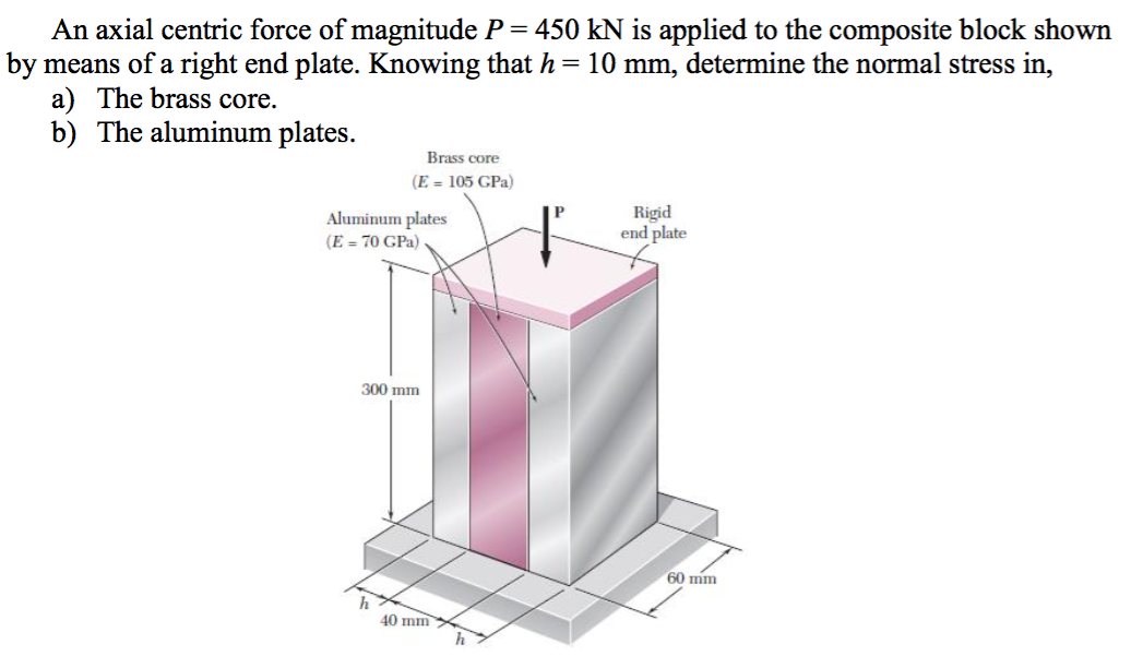 Solved An axial centric force of magnitude P = 450 kN is | Chegg.com