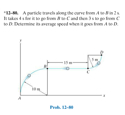 Solved A particle travels along the curve from A to B in 2 | Chegg.com