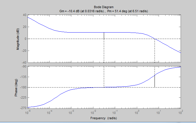 Solved Assignment 1 part (d) answer | Chegg.com