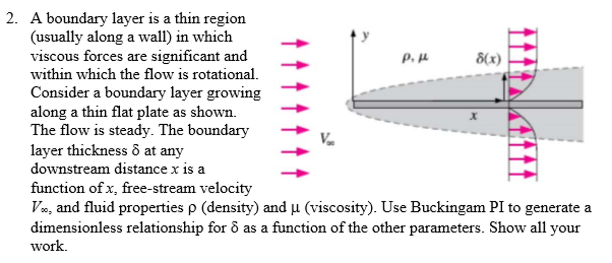 Solved A boundary layer is a thin region (usually along a | Chegg.com