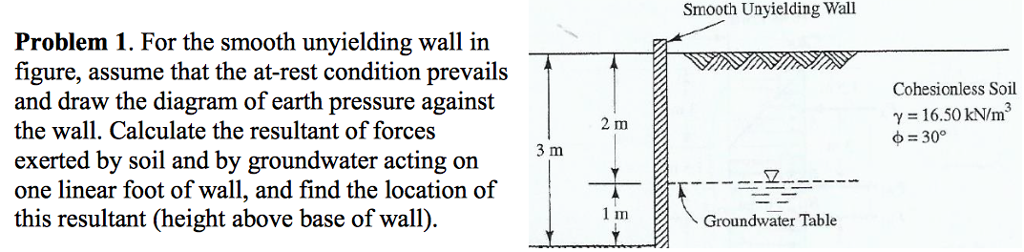Solved Smooth Unyielding Wall Problem 1. For the smooth | Chegg.com