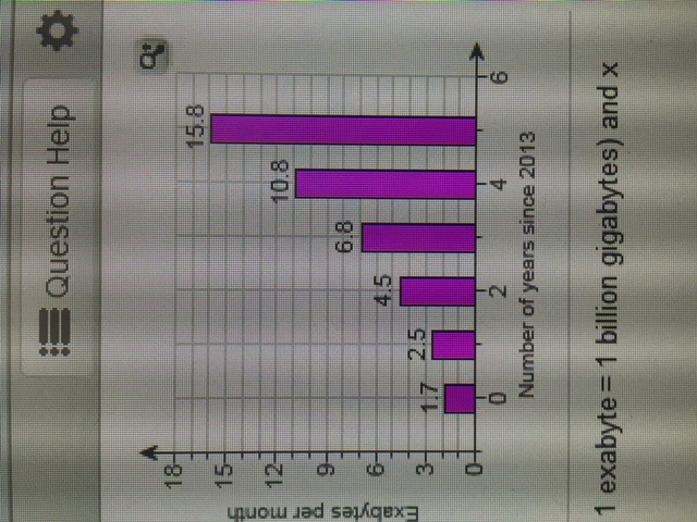 Solved Use regression to fit an exponential function y=a*b^x | Chegg.com